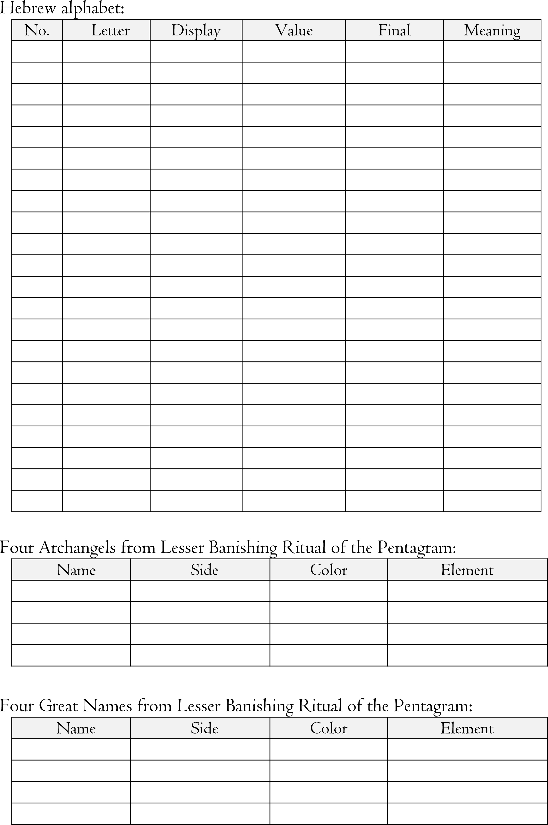 A∴A∴ Dominus Liminis Examination – Part I – Frater 273 | Reflections on ...