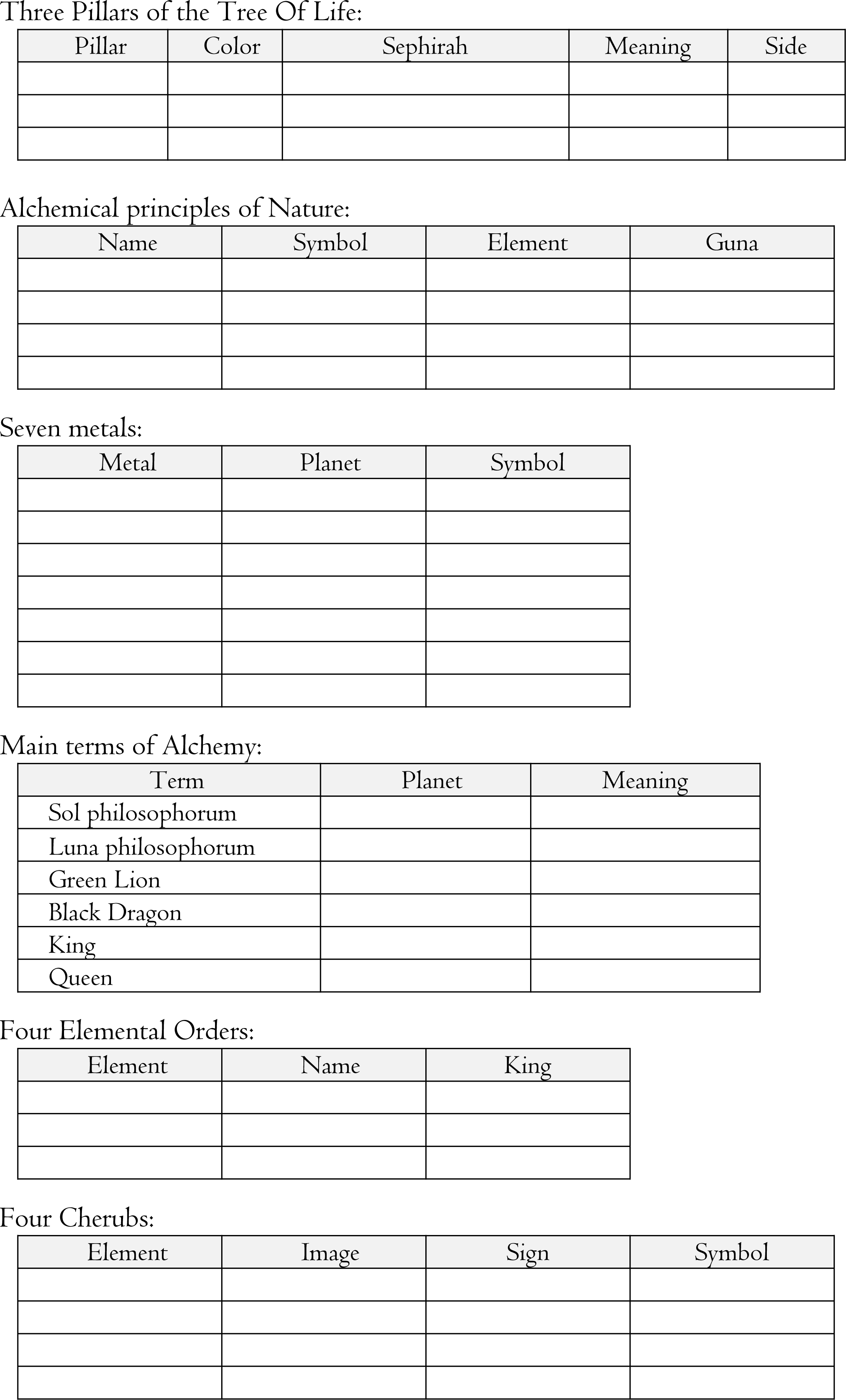 A∴A∴ Dominus Liminis Examination – Part I – Frater 273 | Reflections on ...