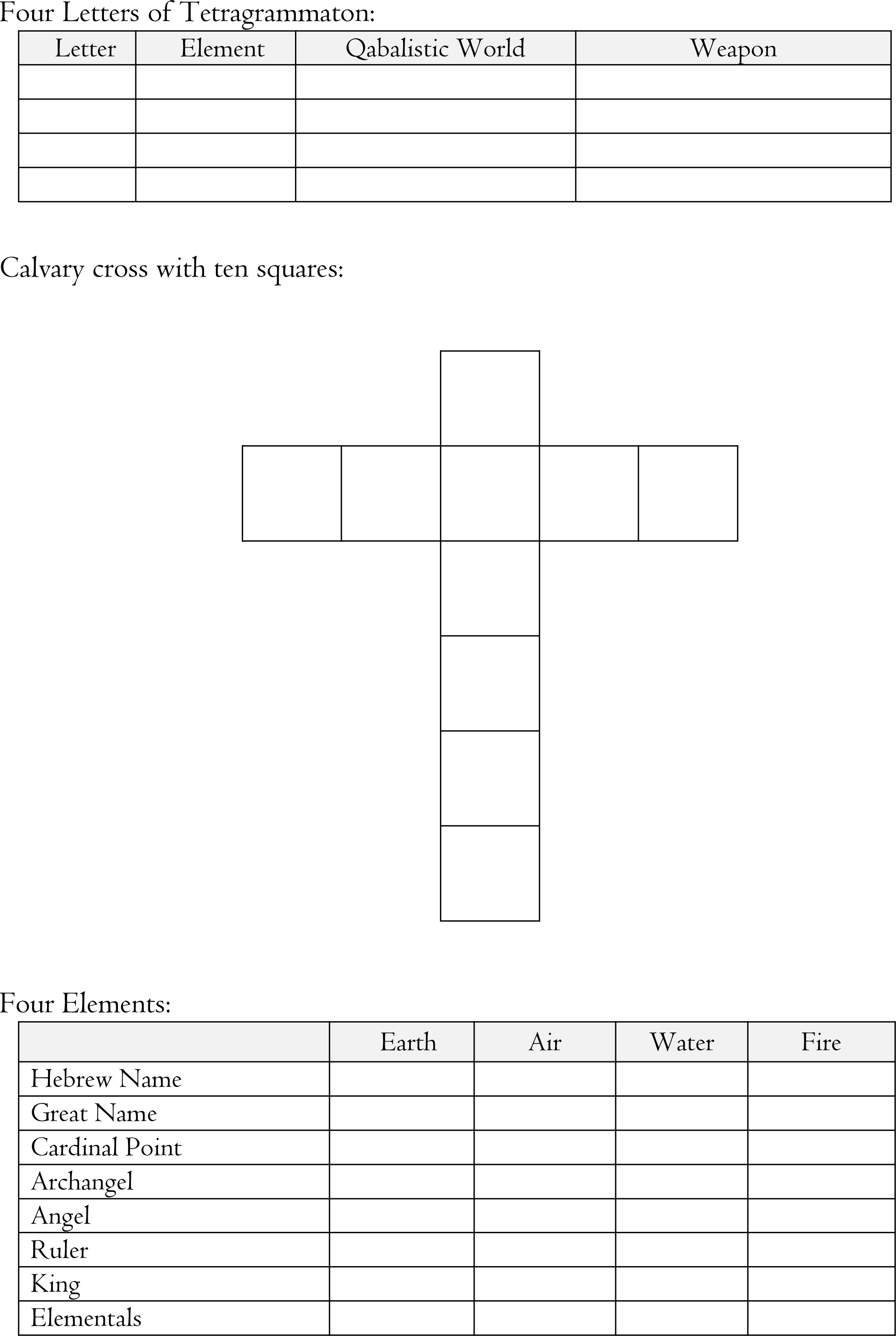 A∴A∴ Dominus Liminis Examination – Part I – Frater 273 | Reflections on ...