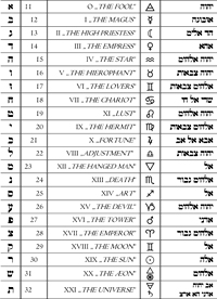22 Paths of the Tree of Life – Frater 273 | Reflections on Thelema