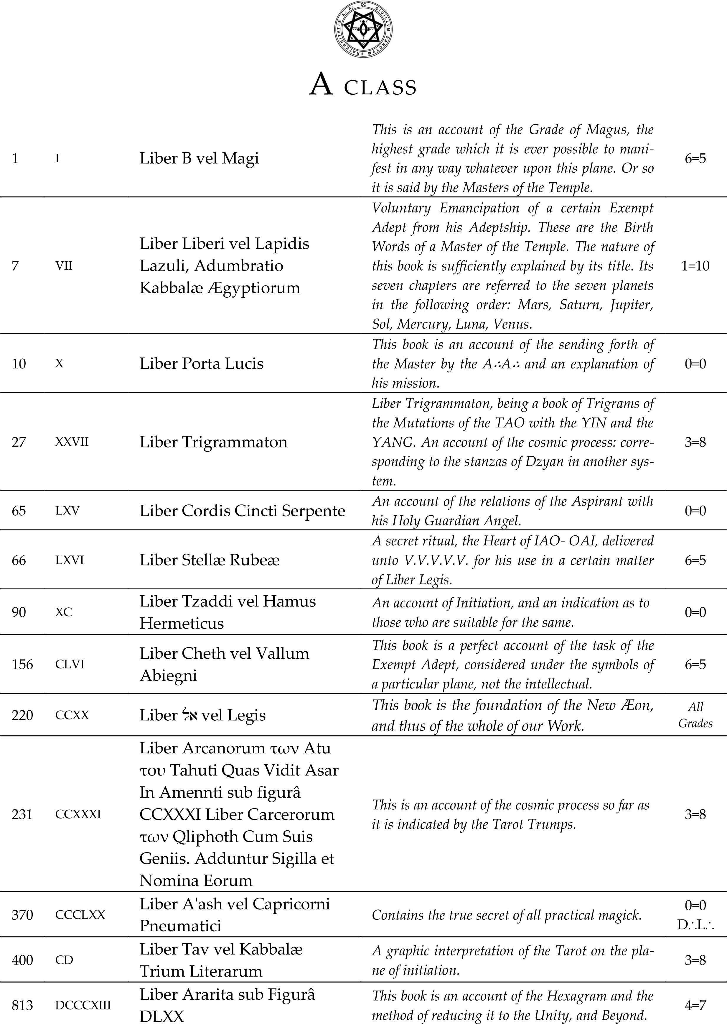 A Syllabus of the Official Instructions of A∴A∴ – A class – Frater 273 ...